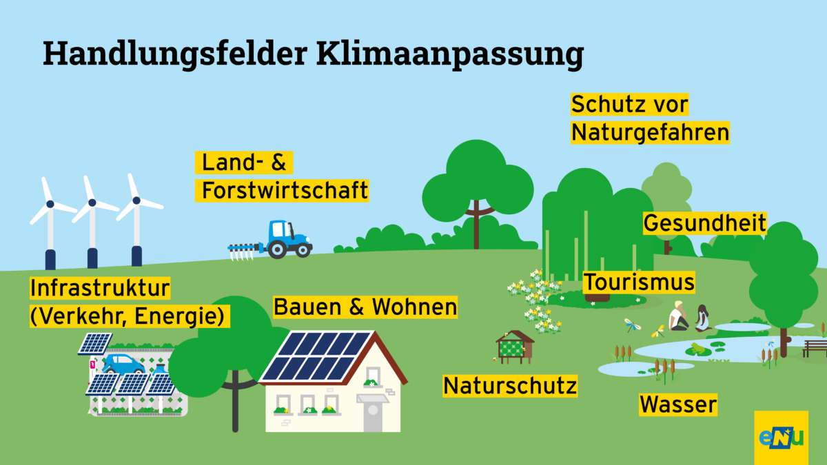 Gemeinsam Klimaresilienz aufbauen - Klimafit
